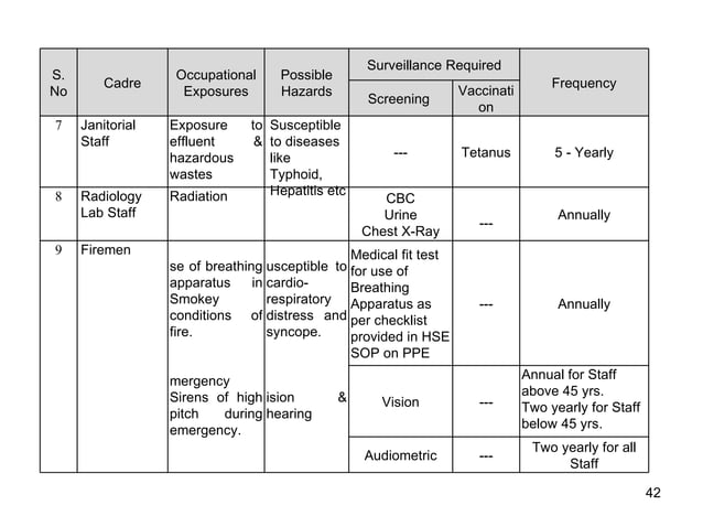 Occupational Health Surveillance | PPT | Medical Tests | Medical Health