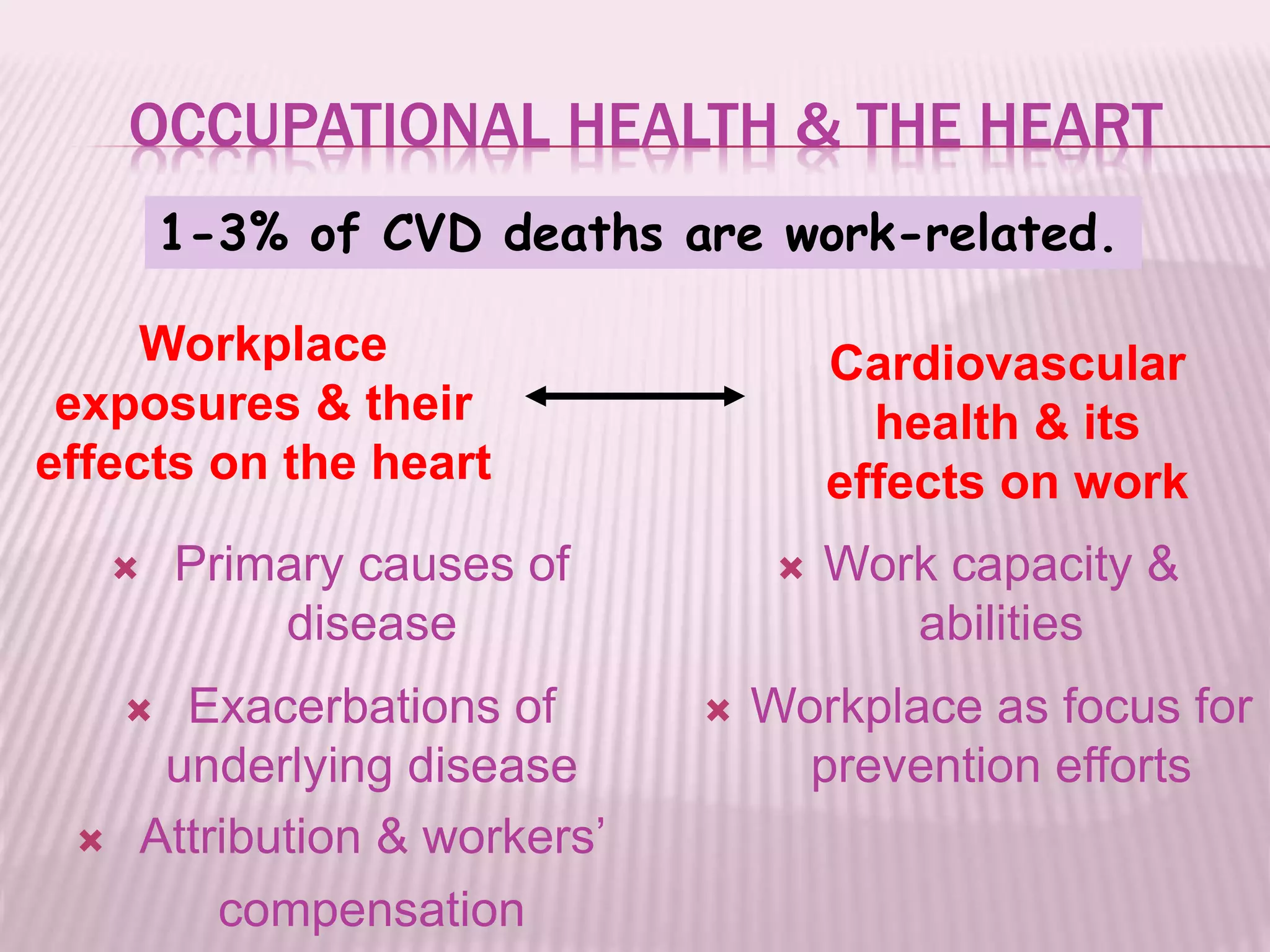 Occupational heart diseases | PPSX