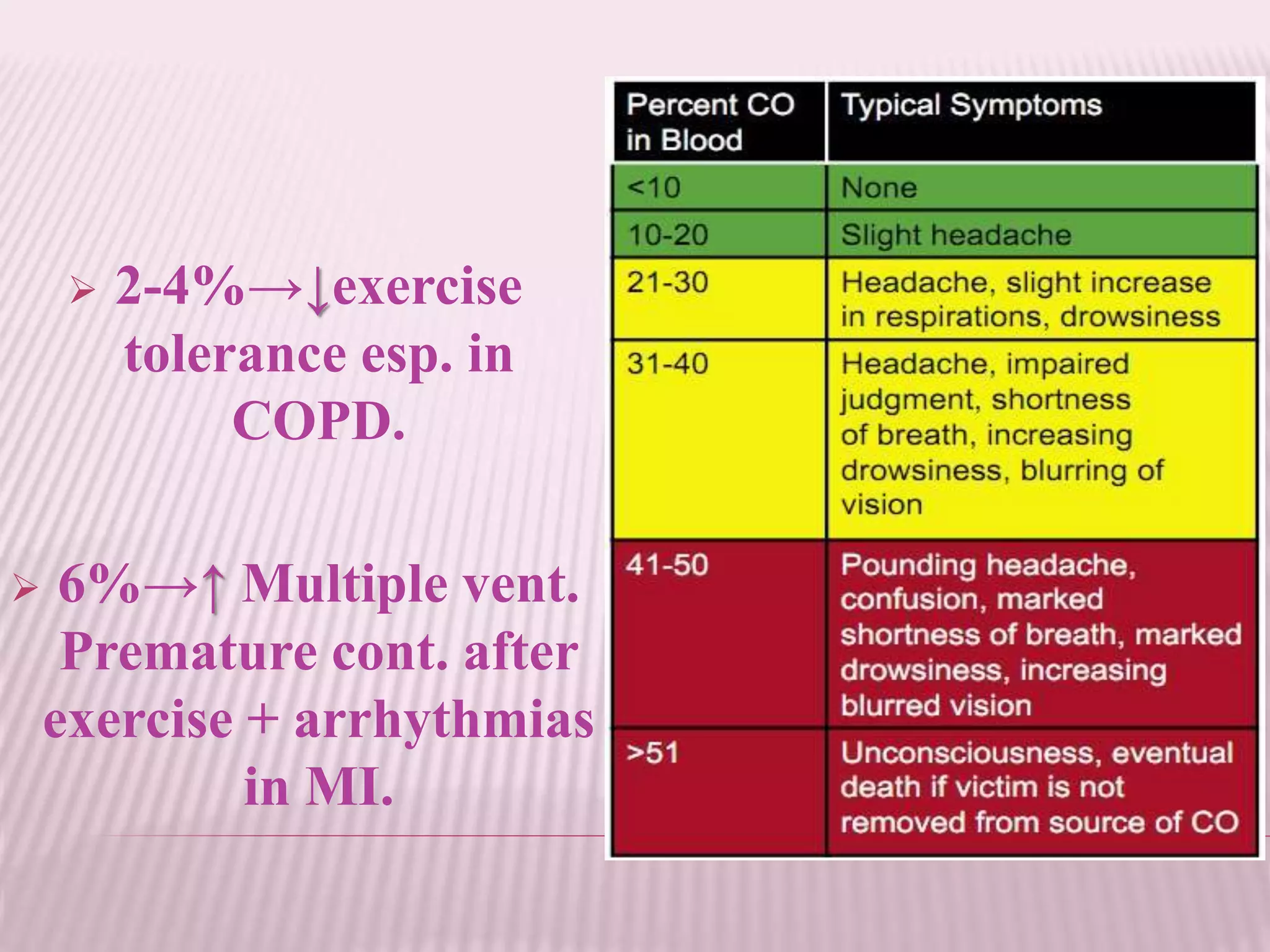 Occupational heart diseases | PPSX