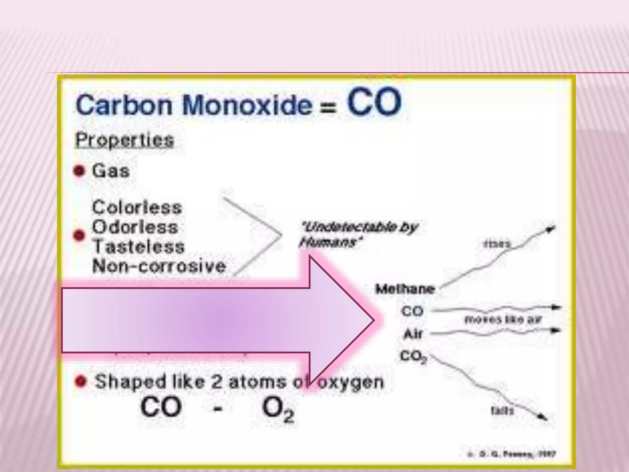 Occupational heart diseases | PPSX
