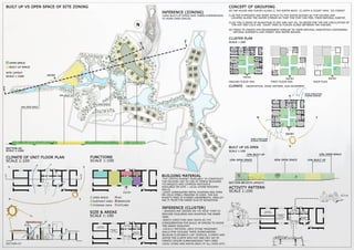 Occupational housing | PPT