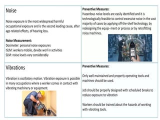 OCCUPATIONAL HYGIENE AND PHYSICAL AND BIOLOGICAL AGENTS TOPIC 6 MITTAL ...
