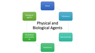 Occupational hygiene physical and biological agents | PDF