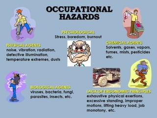 Occupational & industrial health disorders | PPTX