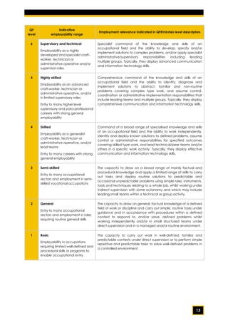 Occupational information guide for employers | PDF