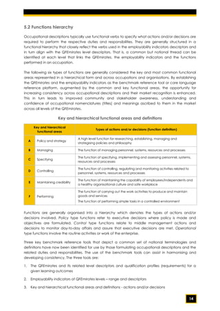 Occupational information guide for employers | PDF