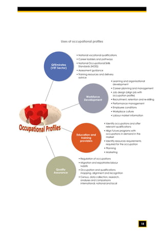Occupational information guide for employers | PDF