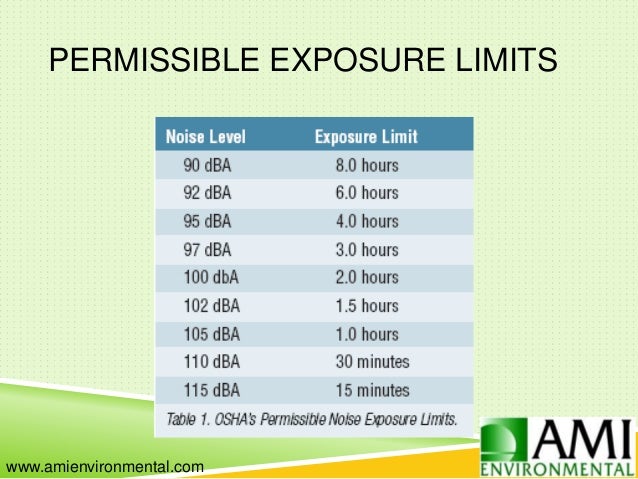 Permissible Exposure Limit