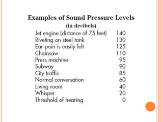 Occupational noise | PPT