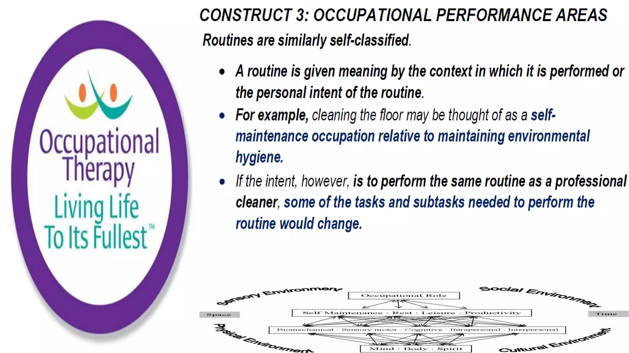Occupational Performance Model Australia | PPTX