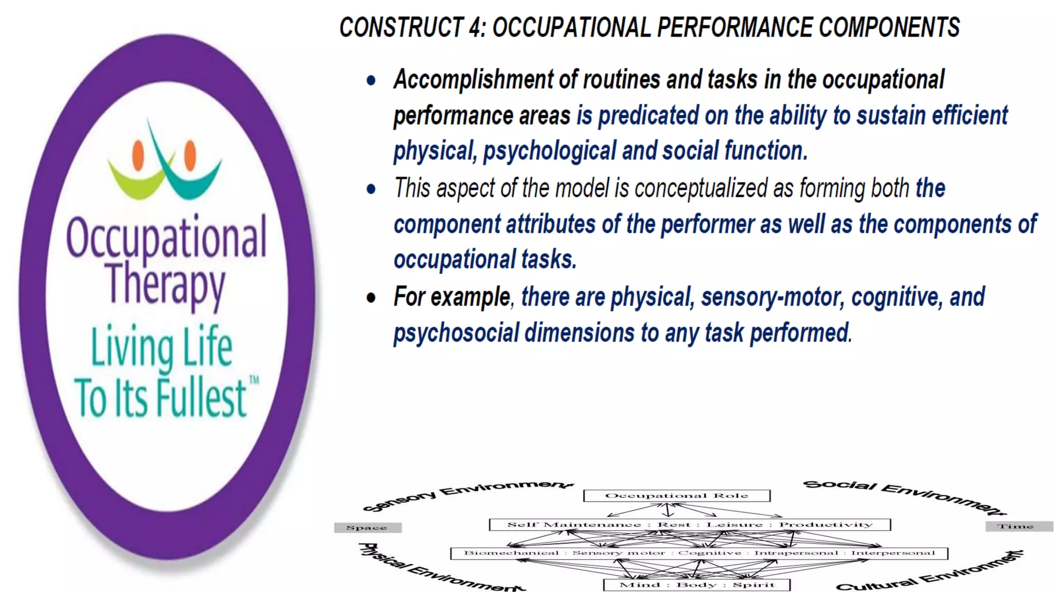 Occupational Performance Model Australia | PPTX