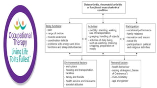 Occupational Performance | PPT