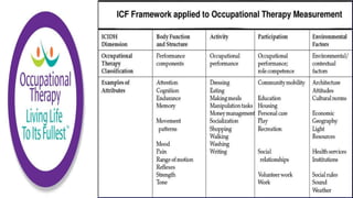 Occupational Performance | PPT