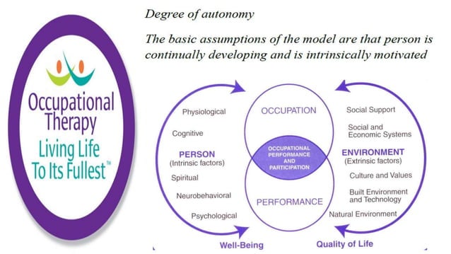 Occupational Performance in Occupational Therapy | PPTX