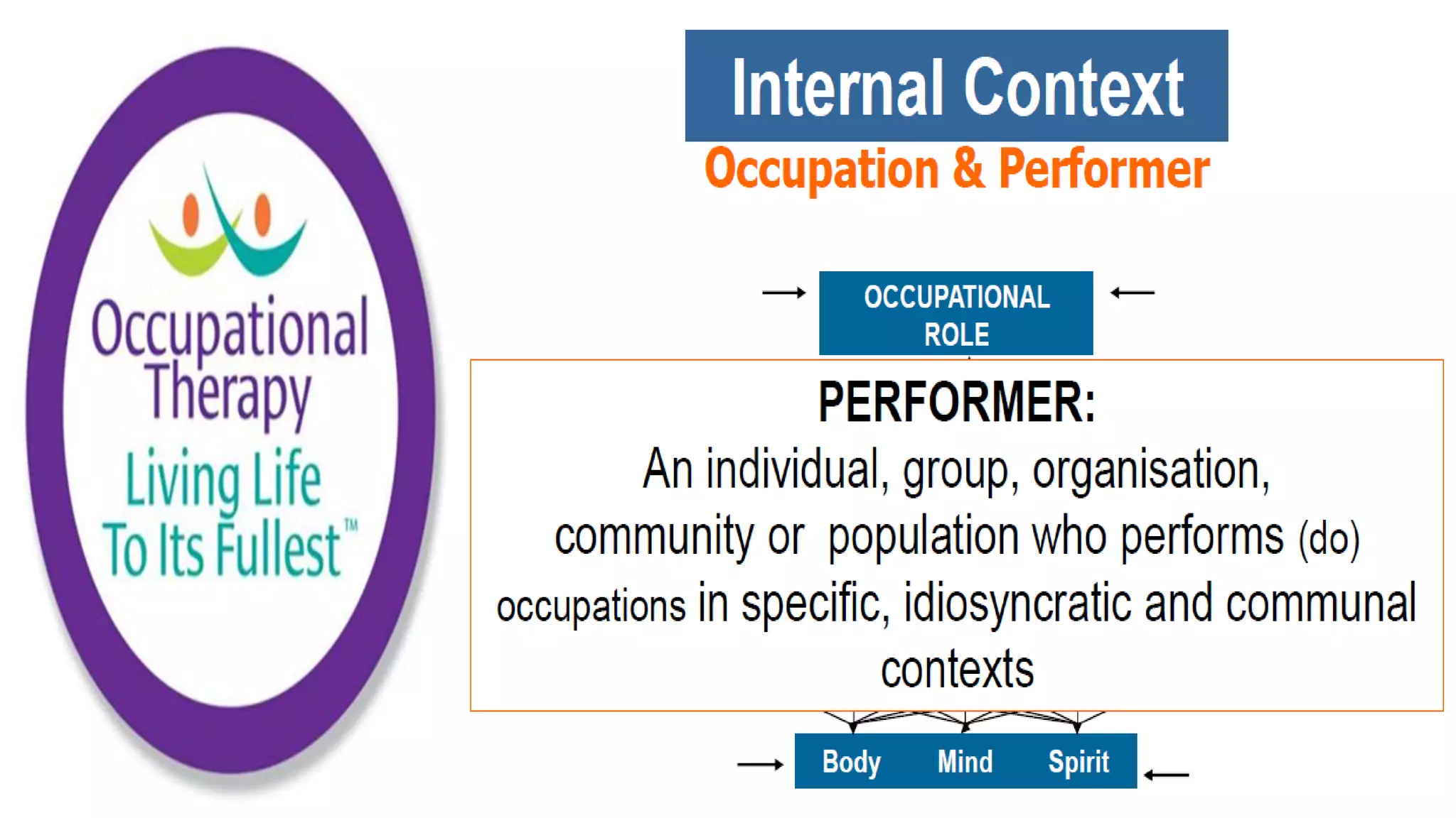 Occupational Performance Model Australia Construct and Structure | PPTX