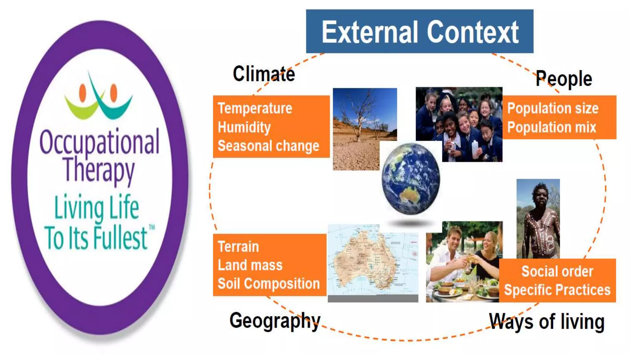 Occupational Performance Model Australia Construct and Structure | PPTX