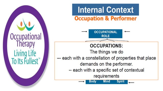 Occupational Performance Model Australia Construct and Structure | PPTX