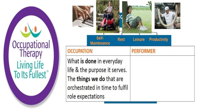 Occupational Performance Model Australia Construct and Structure | PPTX