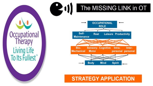 Occupational Performance Model Australia Construct and Structure | PPTX