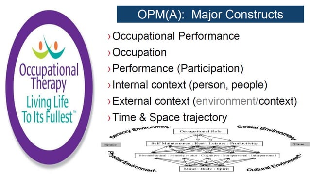 Occupational Performance Model Australia Construct and Structure | PPTX