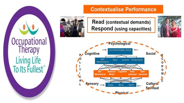 Occupational Performance Model Australia Construct and Structure | PPTX
