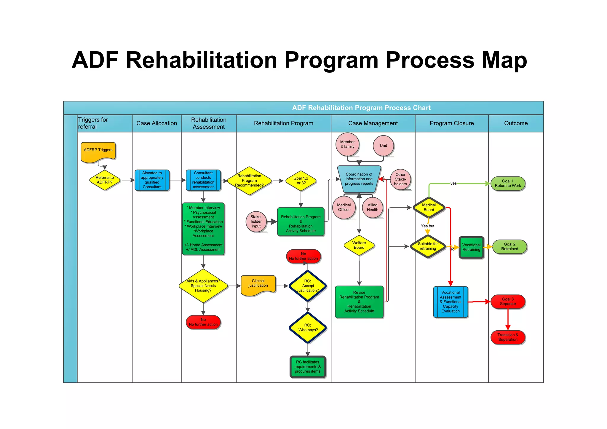 Occupational rehabilitation in the adf hayter | PDF