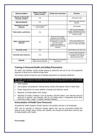 Occupational safety | DOC