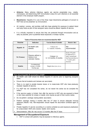 Occupational safety | DOC | Injuries | Diseases and Conditions