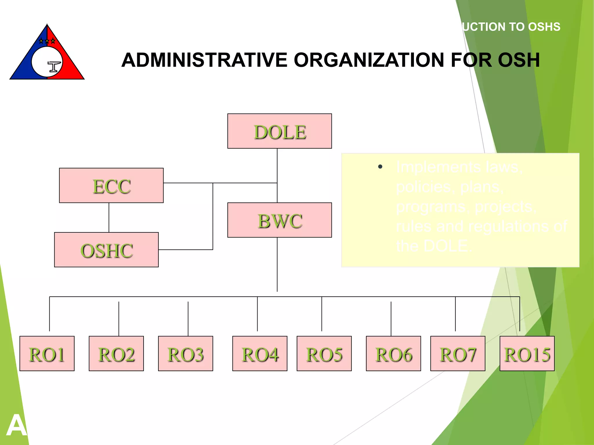 Occupational Safety.ppt