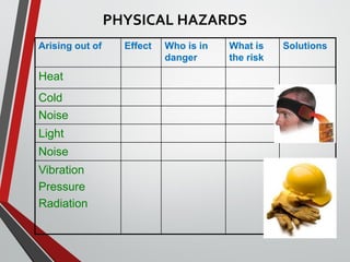 Occupational health and safety (OHS) | PDF
