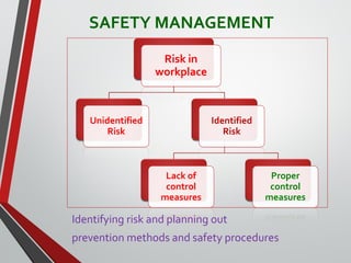 Occupational health and safety (OHS) | PPT