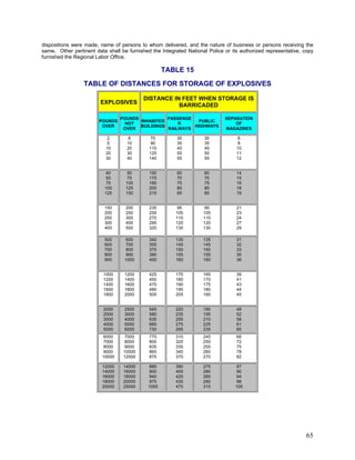 Occupational Safety and Health Standards. Department of Labor and ...