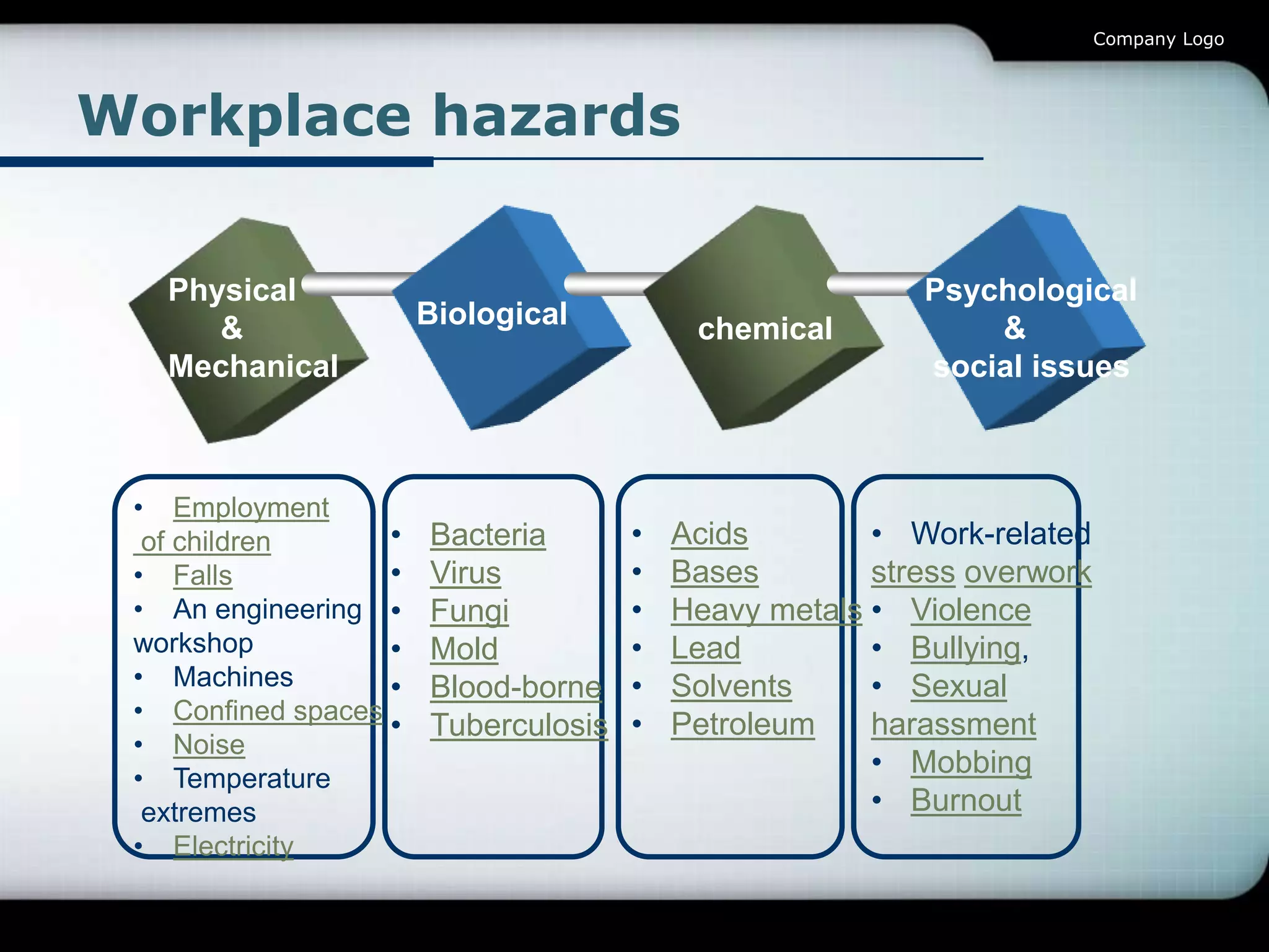 Occupational safety & health...ii