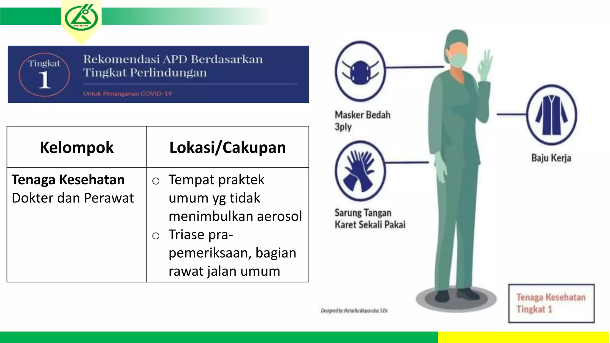 Occupational Safety & Health in CIVID-19 Countermeasures (PPE Used in ...