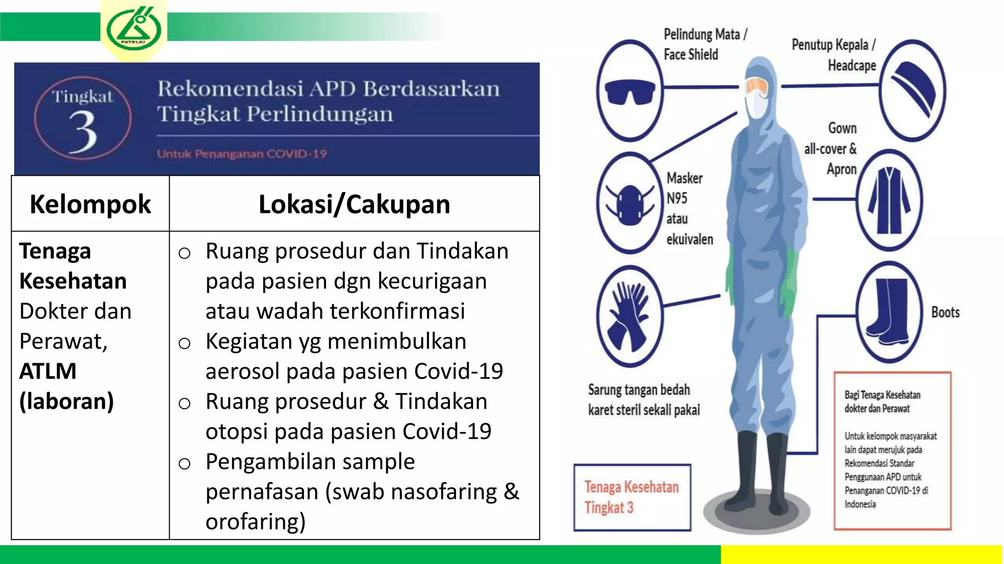 Occupational Safety & Health in CIVID-19 Countermeasures (PPE Used in ...