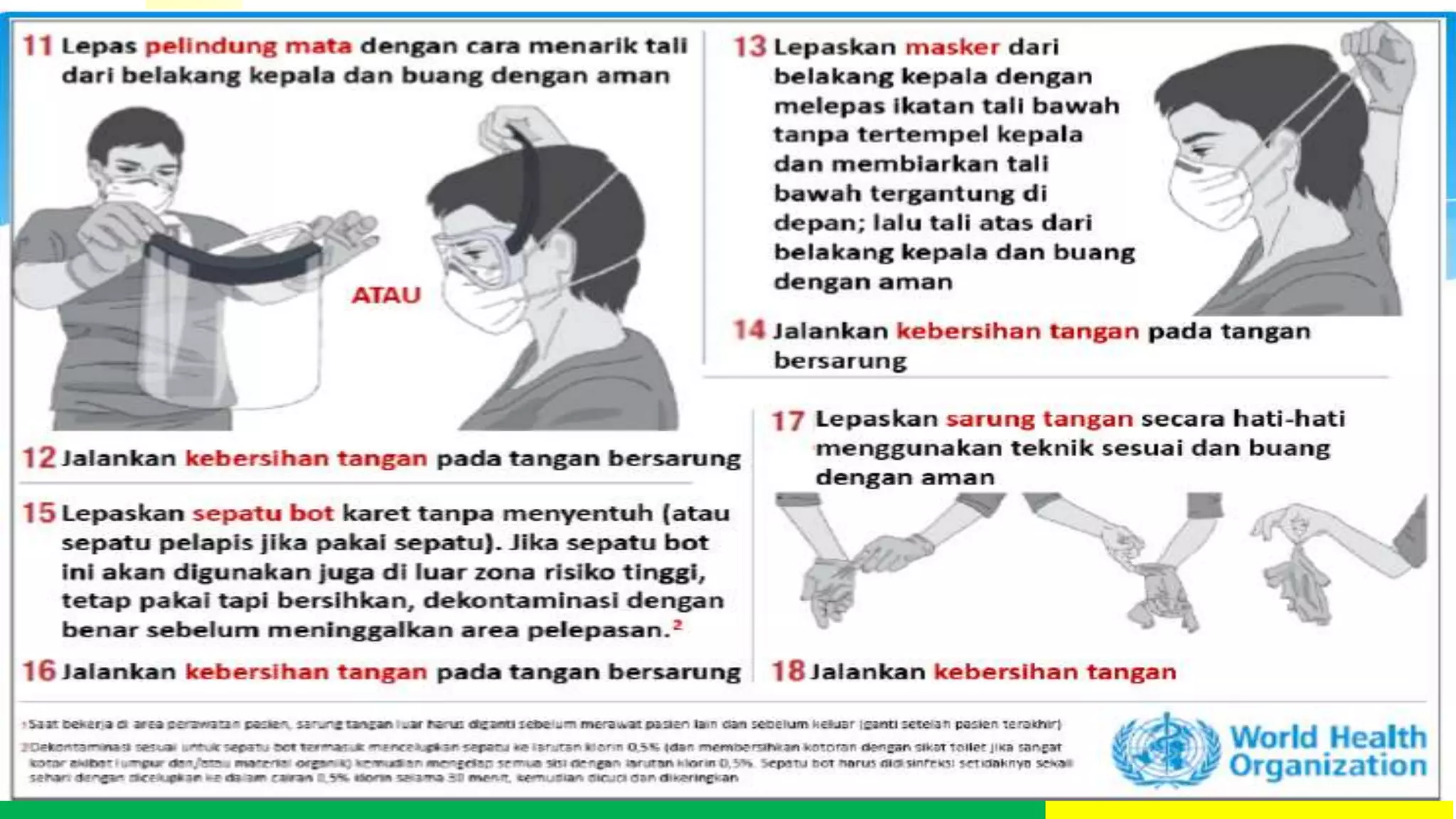 Occupational Safety & Health in CIVID-19 Countermeasures (PPE Used in ...