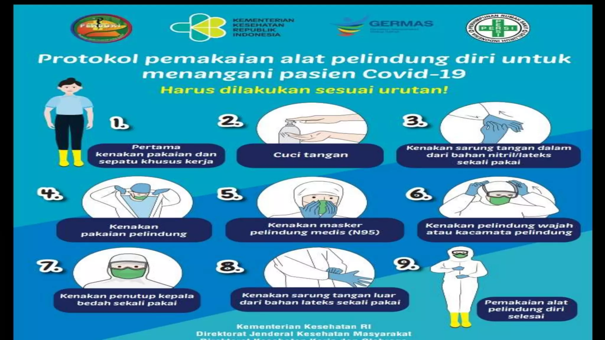 Occupational Safety & Health in CIVID-19 Countermeasures (PPE Used in ...