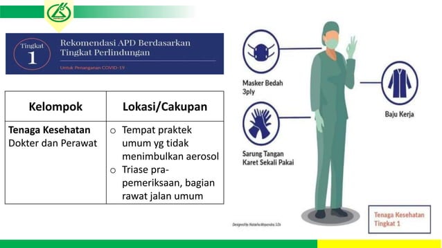 Occupational Safety & Health in CIVID-19 Countermeasures (PPE Used in ...