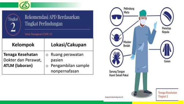 Occupational Safety & Health in CIVID-19 Countermeasures (PPE Used in ...