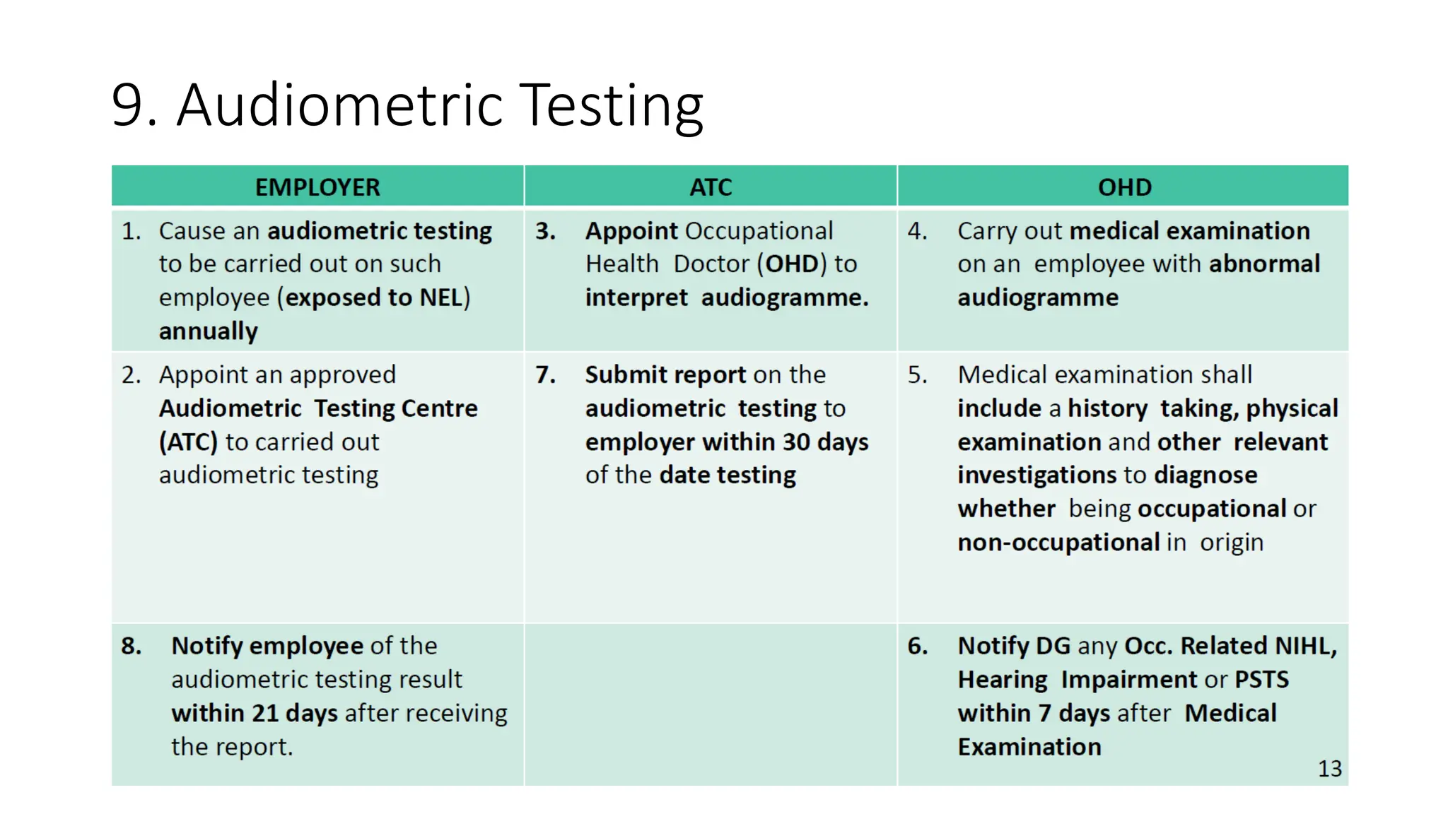 Occupational safety & health regulation (Noise exposure.pptx