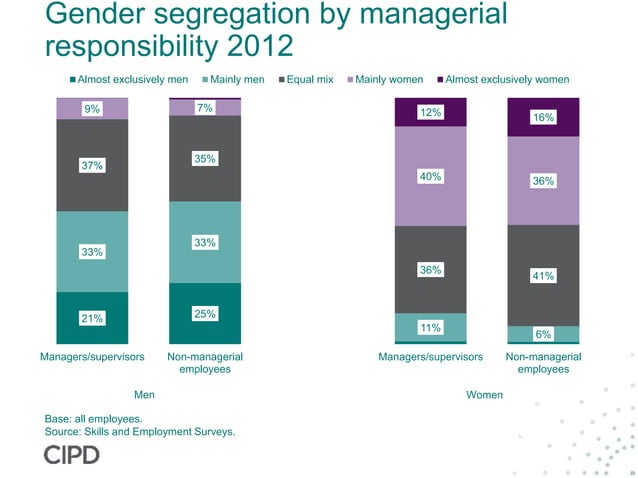 Occupational segregation | PPT