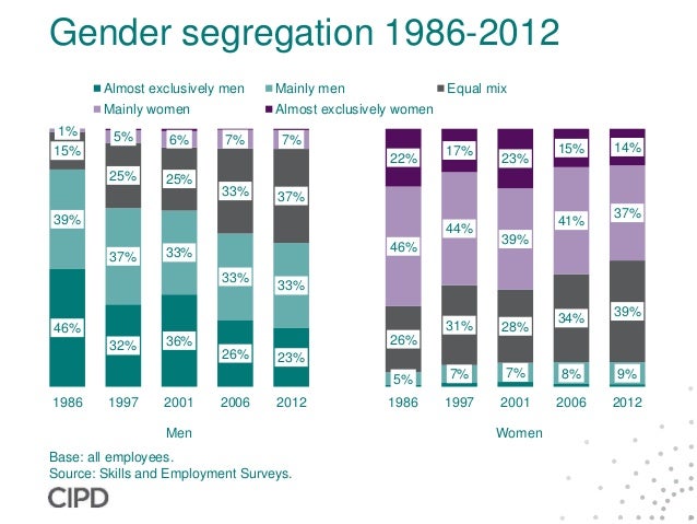 Occupational Segregation
