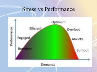 Occupational stress.ppt