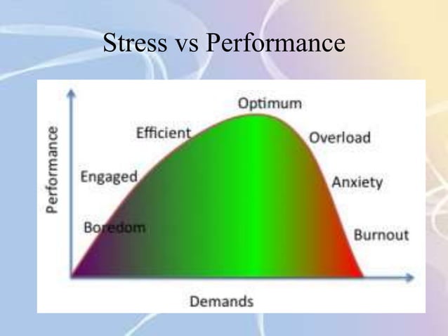 Occupational stress.ppt | Medical Health