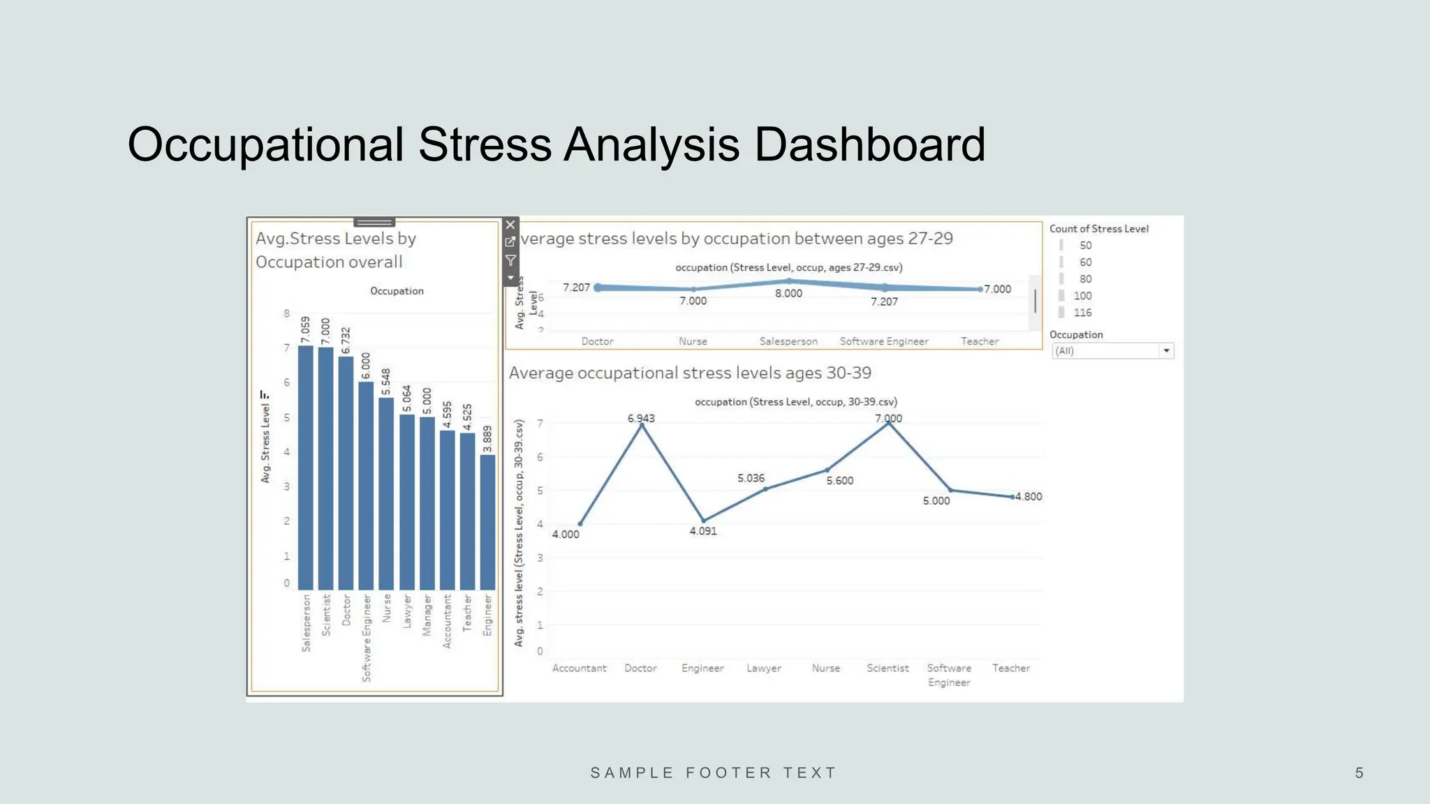 Occupational Stress Analysis.pptx