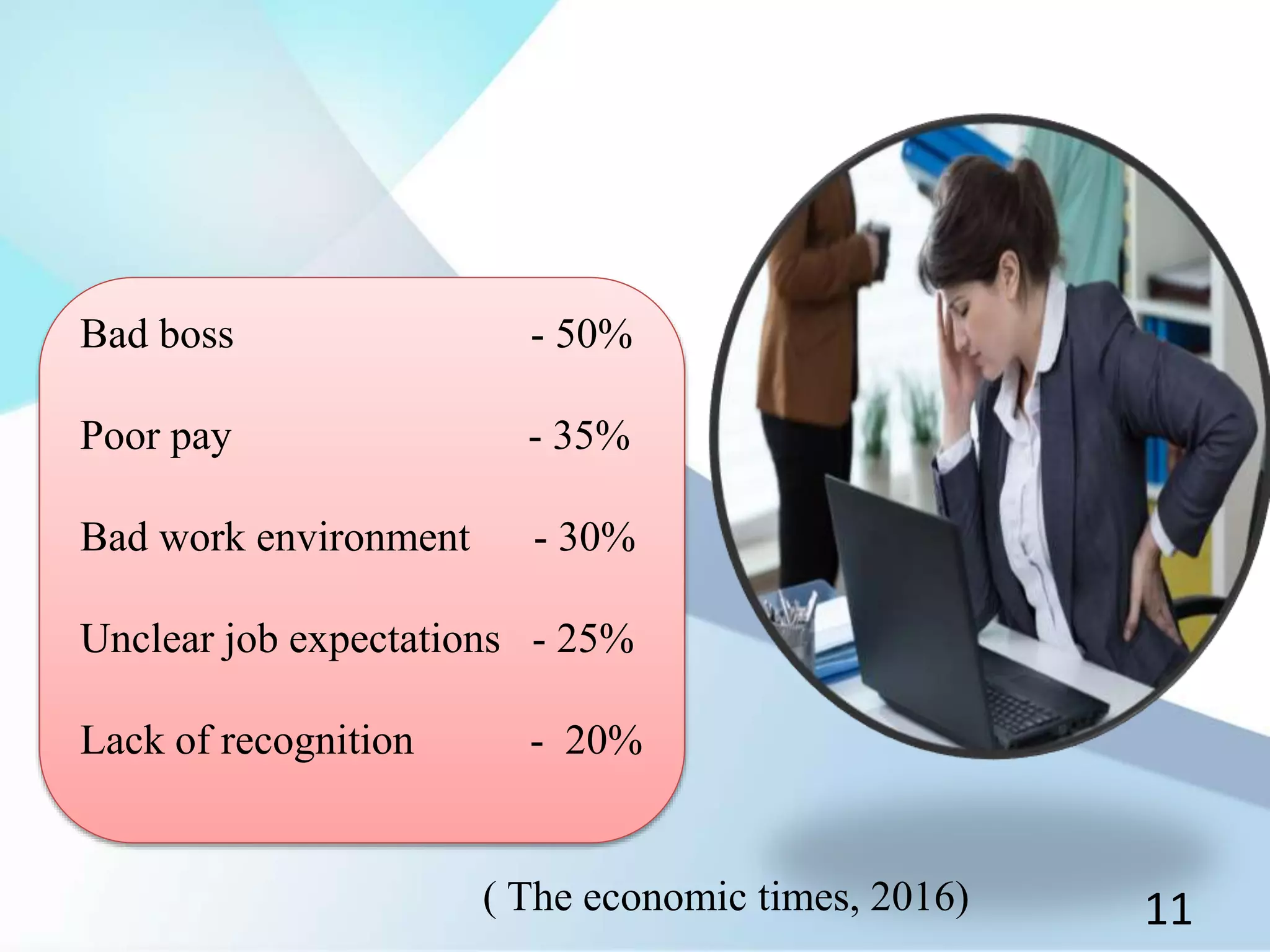 Occupational stress and its impact on job performance | PPT