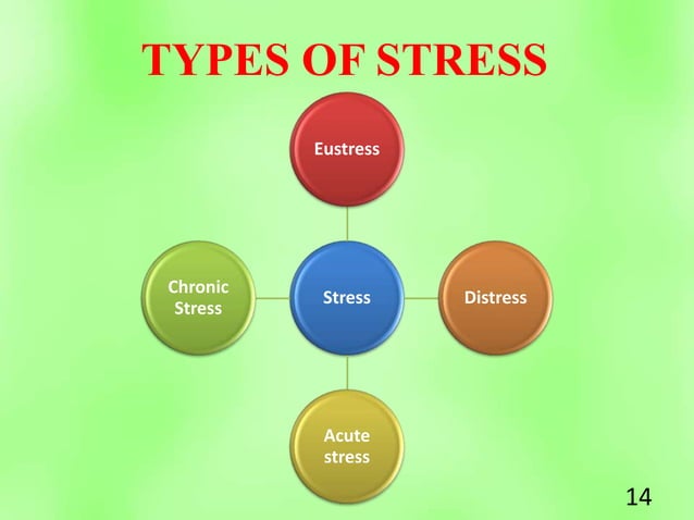 Occupational stress and its impact on job performance | PPT