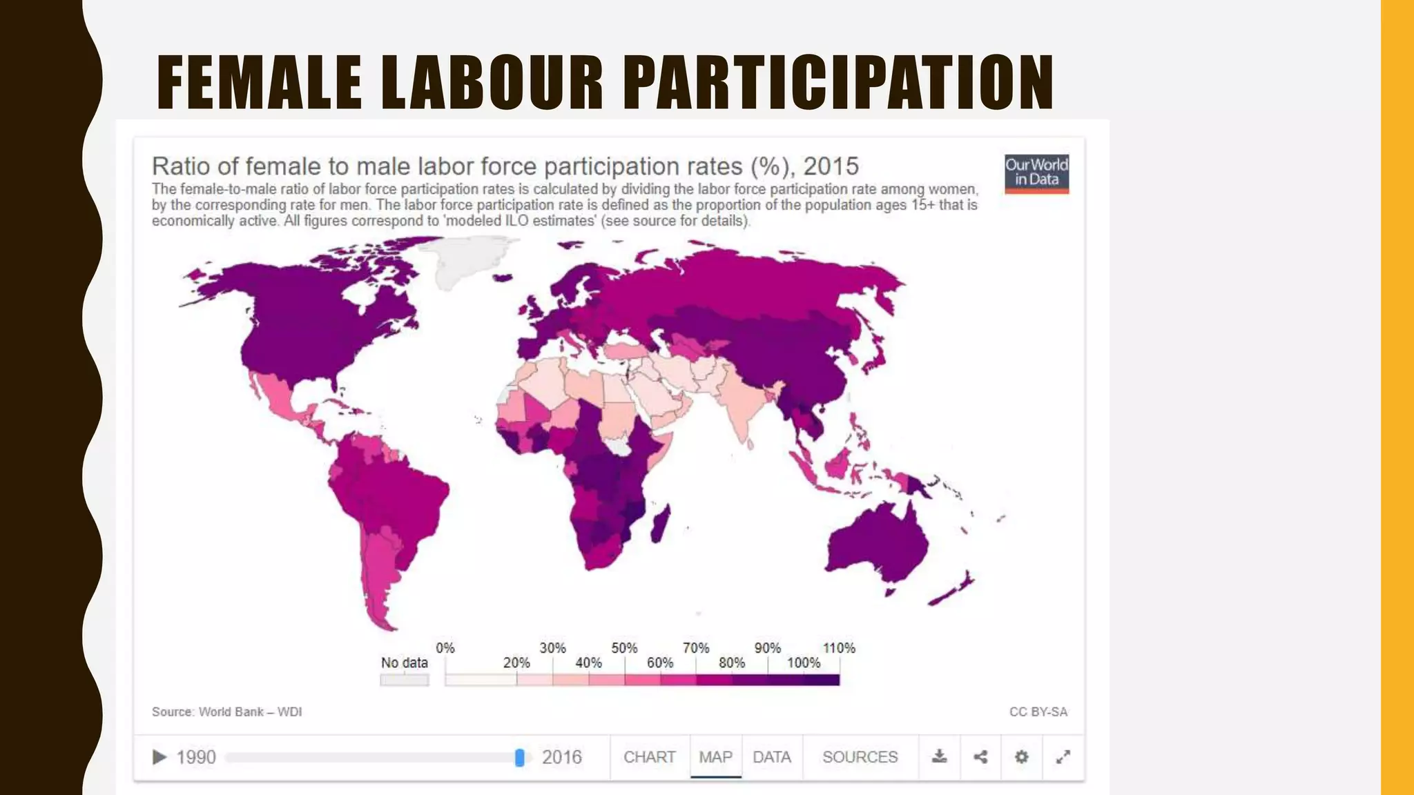 Occupational Structure | PPTX