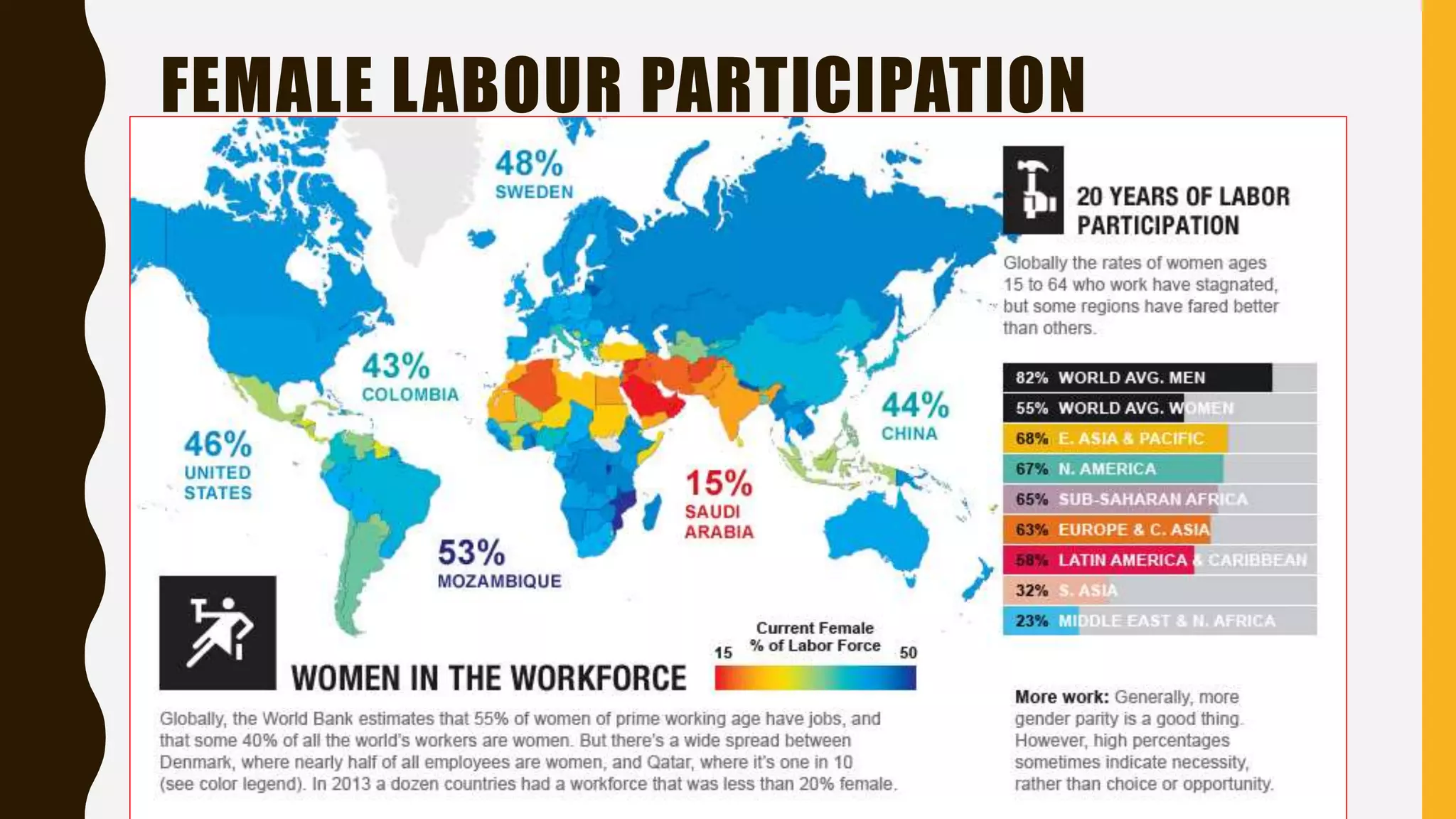 Occupational Structure | PPTX