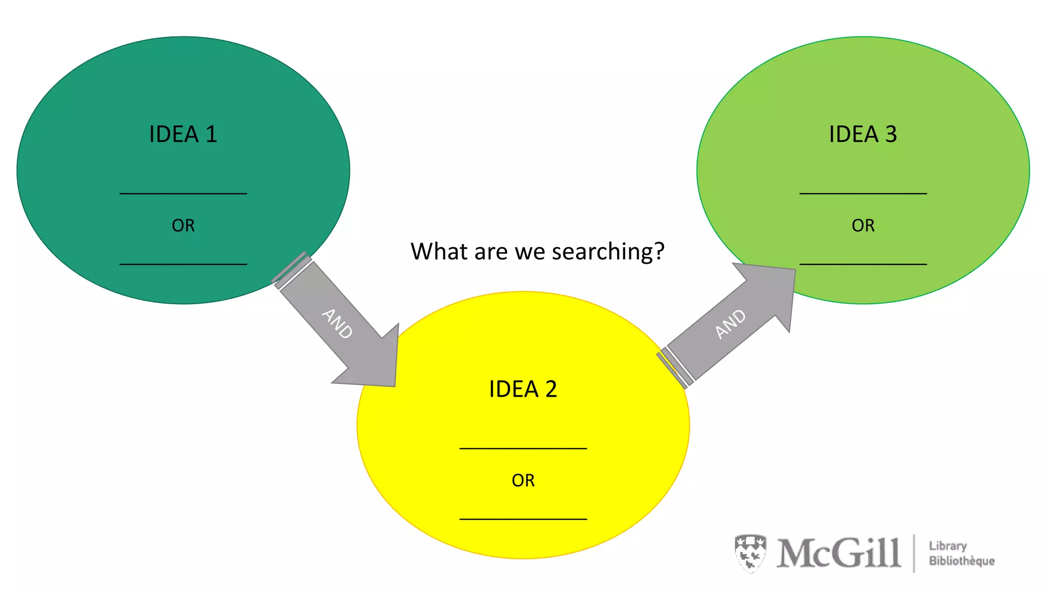 Searching with PICO and Alternative question formulation framework OT ...